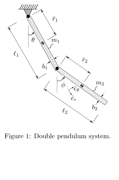 Problem 1: Consider the double pendulum system shown | Chegg.com