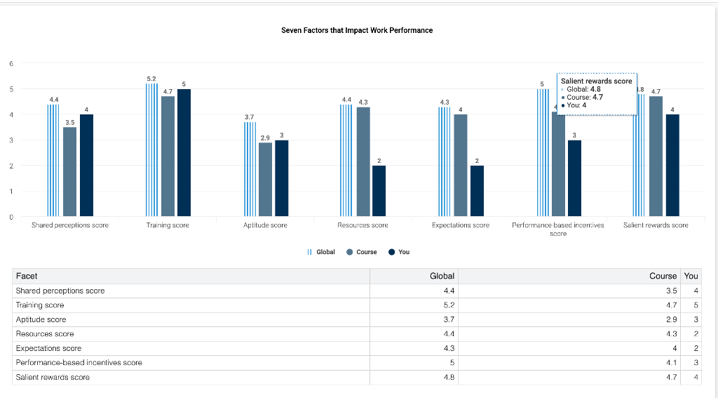 Personal Inventory Assessment on Self | Chegg.com