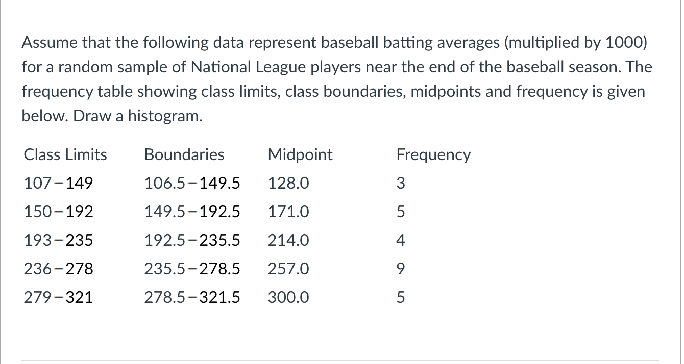 Solved Assume that the following data represent baseball | Chegg.com
