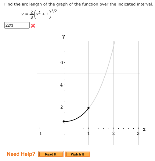 Solved Find the arc length of the graph of the function over | Chegg.com