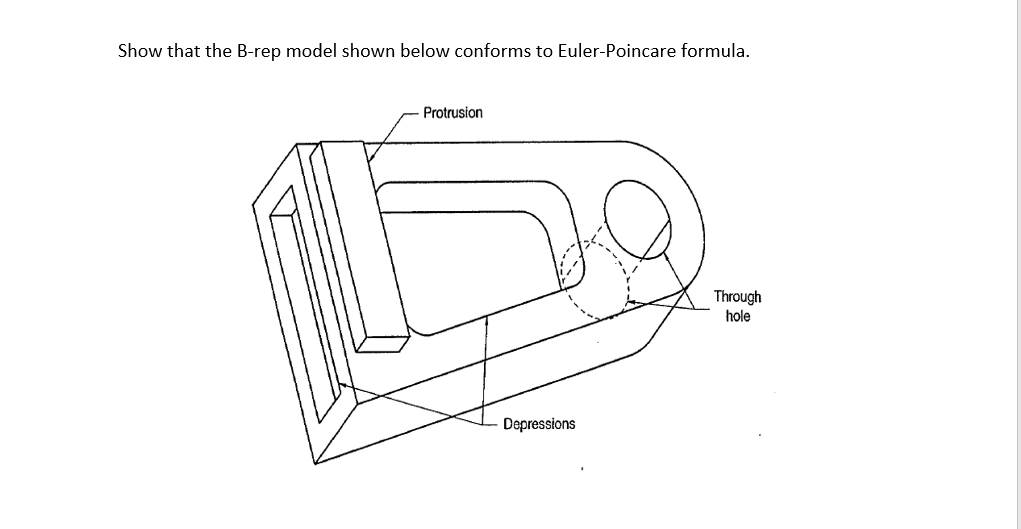 Solved Show that the B-rep model shown below conforms to | Chegg.com