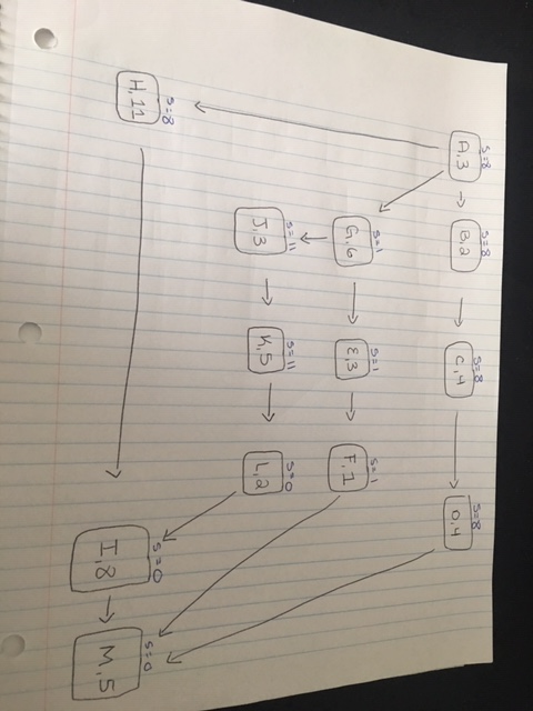 Solved S S3 0 S8 A3 수 이니 SA1 G.6 83 F,그 SN 3 ) K,5 ) La 23 ㅋ | Chegg.com