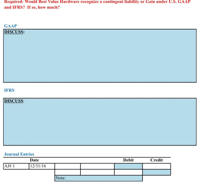 Solved Case Summary Best Value Hardware (BVH), Inc., a | Chegg.com