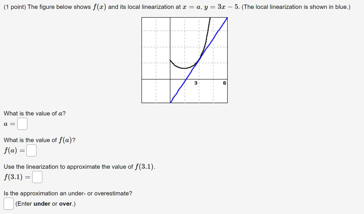 Solved (1 point) The figure below shows f(x) and its local | Chegg.com