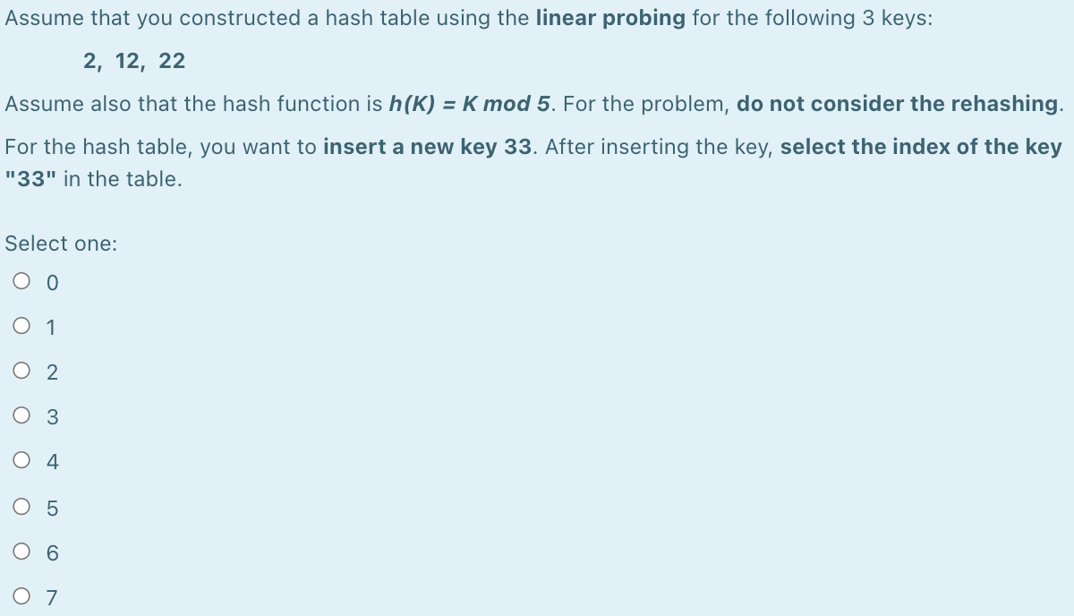 Solved Assume that you constructed a hash table using the | Chegg.com
