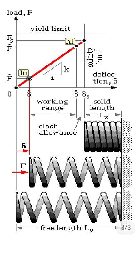 A spring made from hard-drawn wire is to be | Chegg.com