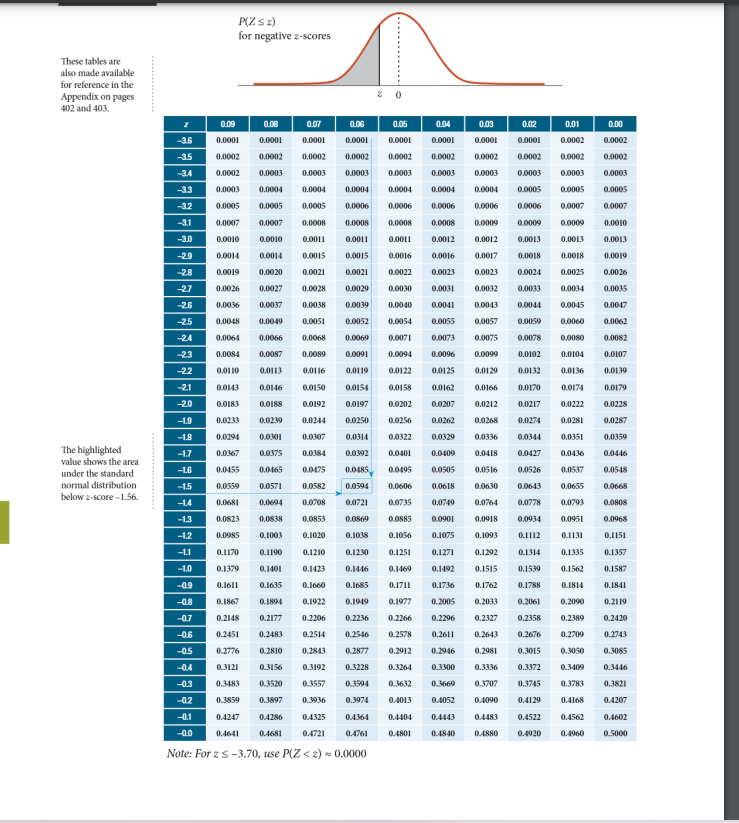 Solved These tables are also made available for reference in | Chegg.com