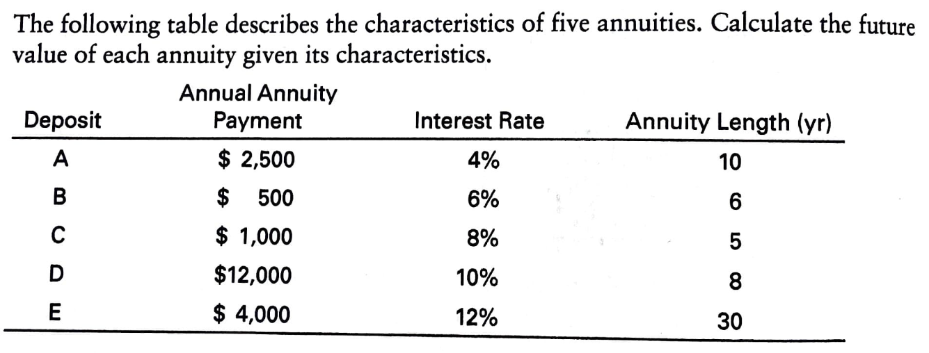 Solved The following table describes the characteristics of | Chegg.com