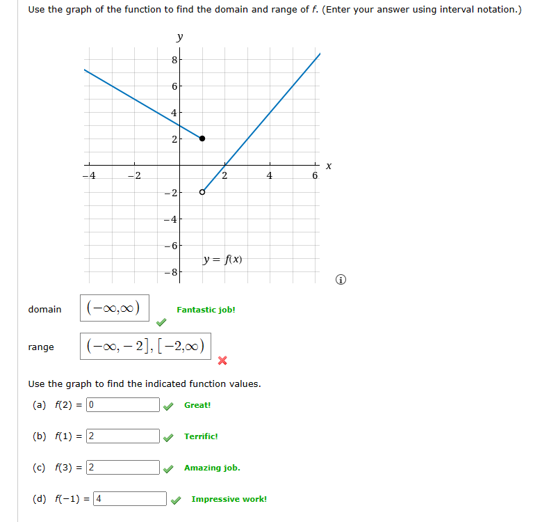 Solved Use the graph of the function to find the domain and | Chegg.com