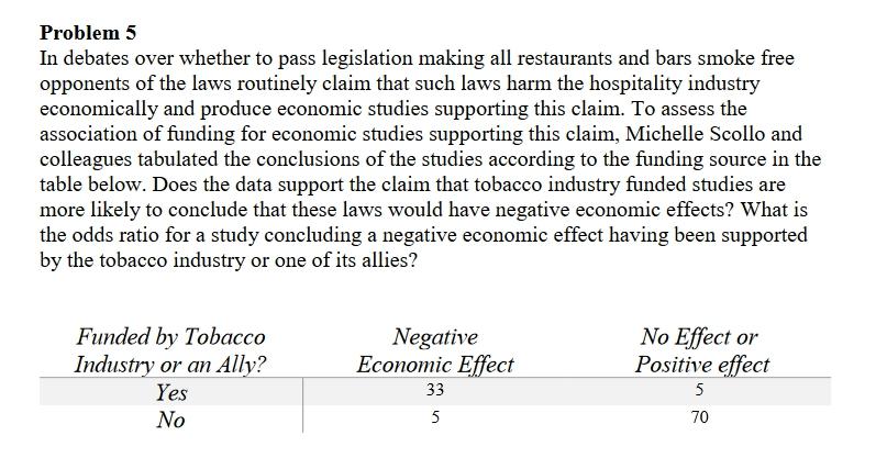 Solved Problem 5 In debates over whether to pass legislation | Chegg.com