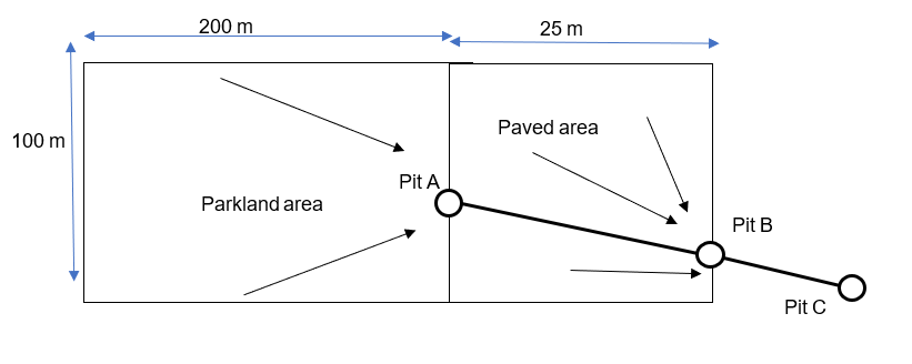 5. For the section of the subdivision shown below | Chegg.com
