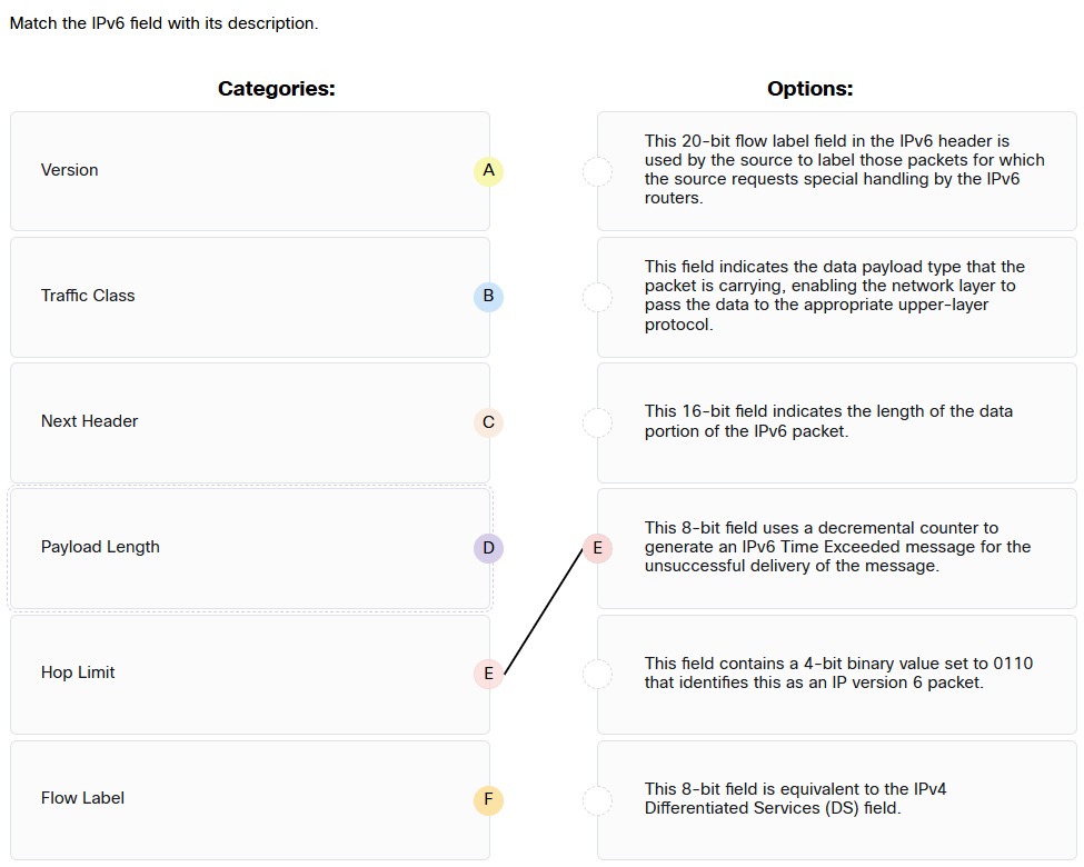 Solved Match the IPv6 ﻿field with its | Chegg.com