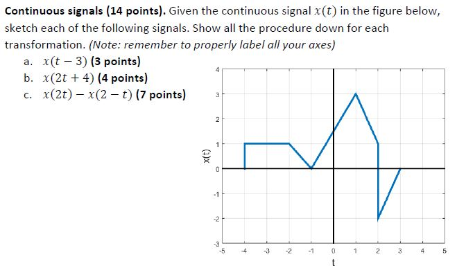 Solved Continuous signals (14 points). Given the continuous | Chegg.com