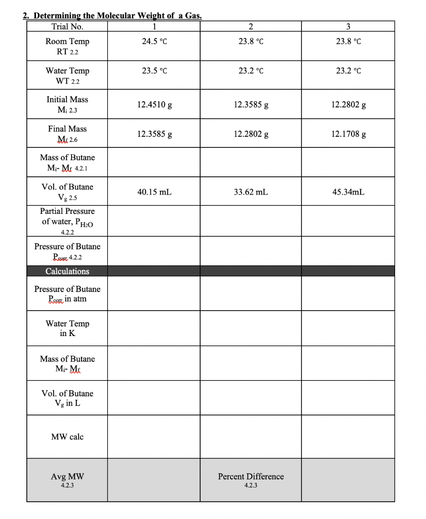 Solved Part 2. Butane Record the following data for each | Chegg.com