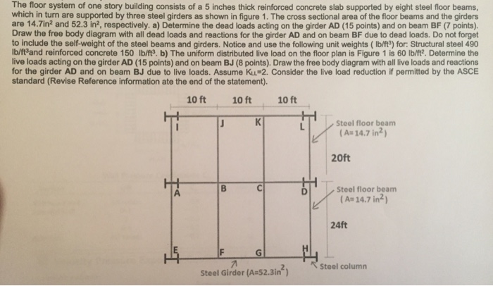 Solved The floor system of one story building consists of a | Chegg.com