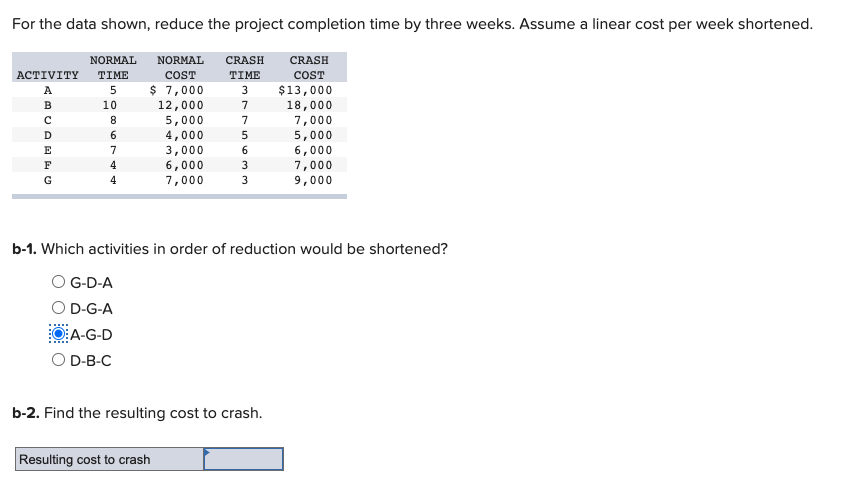 Solved The following CPM network has estimates of the normal | Chegg.com