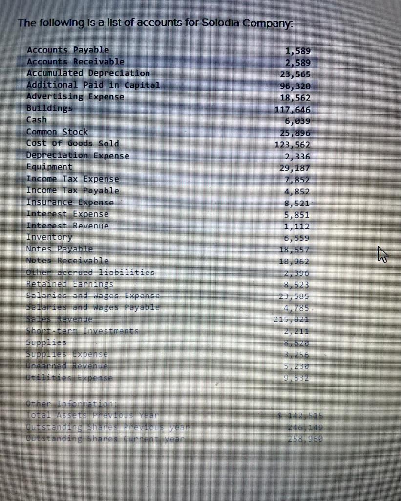 Solved The following is a list of accounts for Solodia | Chegg.com