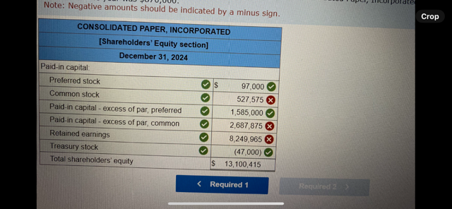 Solved The balance sheet of Consolidated Paper, | Chegg.com