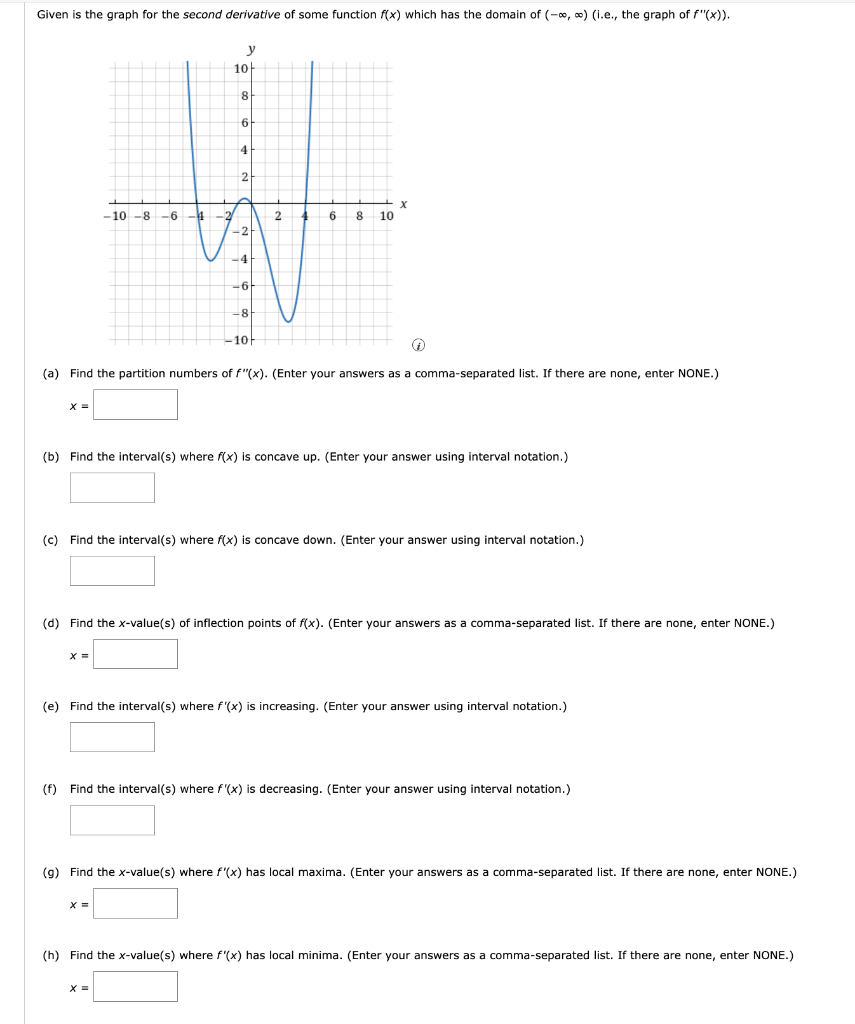 Solved Given is the graph for the second derivative of some | Chegg.com