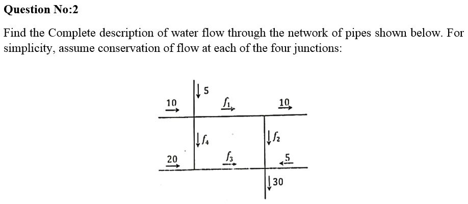 Solved Find the Complete description of water flow through | Chegg.com