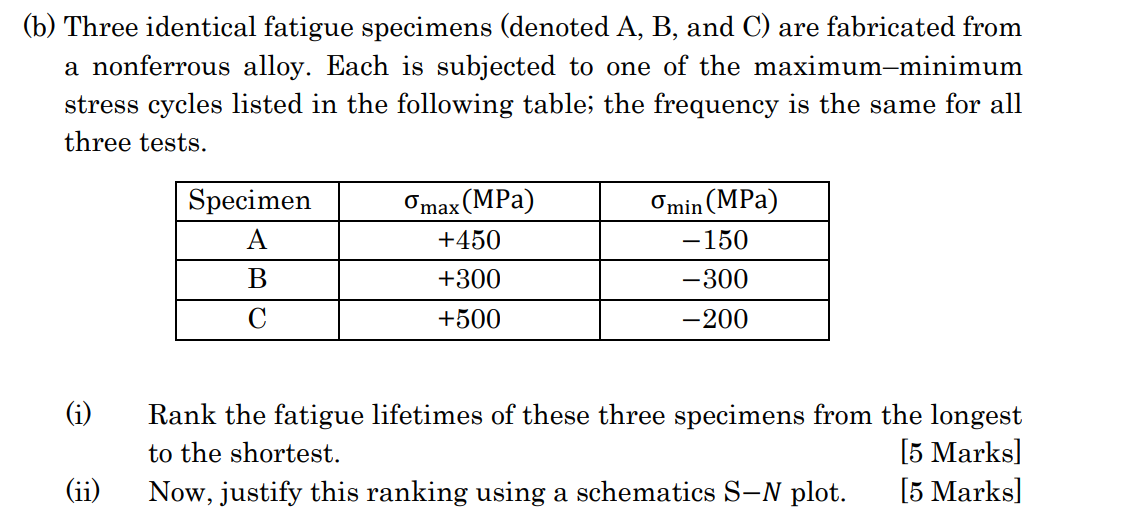 Solved (b) Three identical fatigue specimens (denoted A, B, | Chegg.com