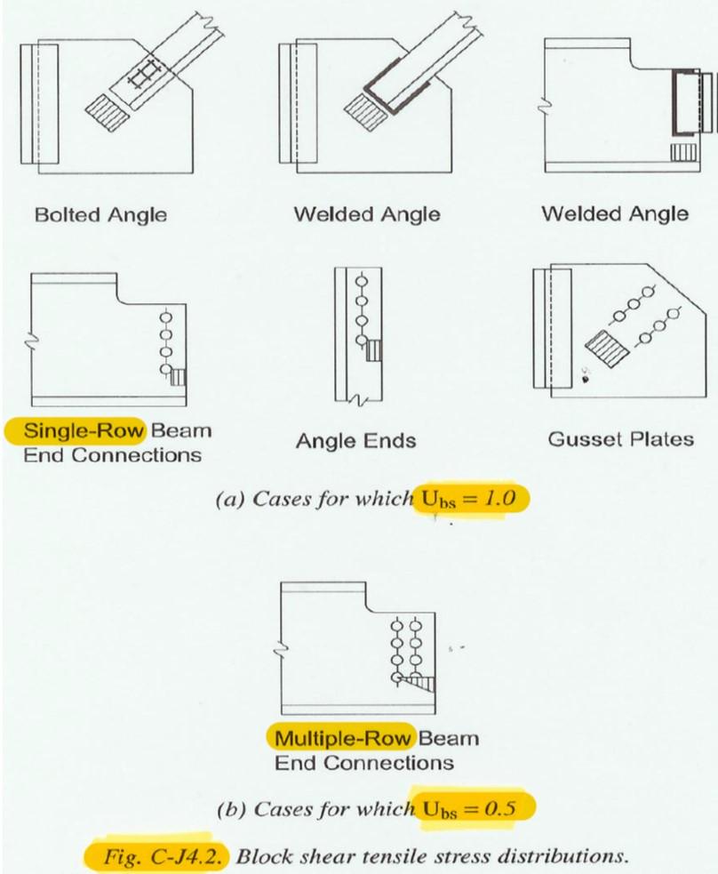 Solved What is Ubs? Can someone draw some more visuals on | Chegg.com
