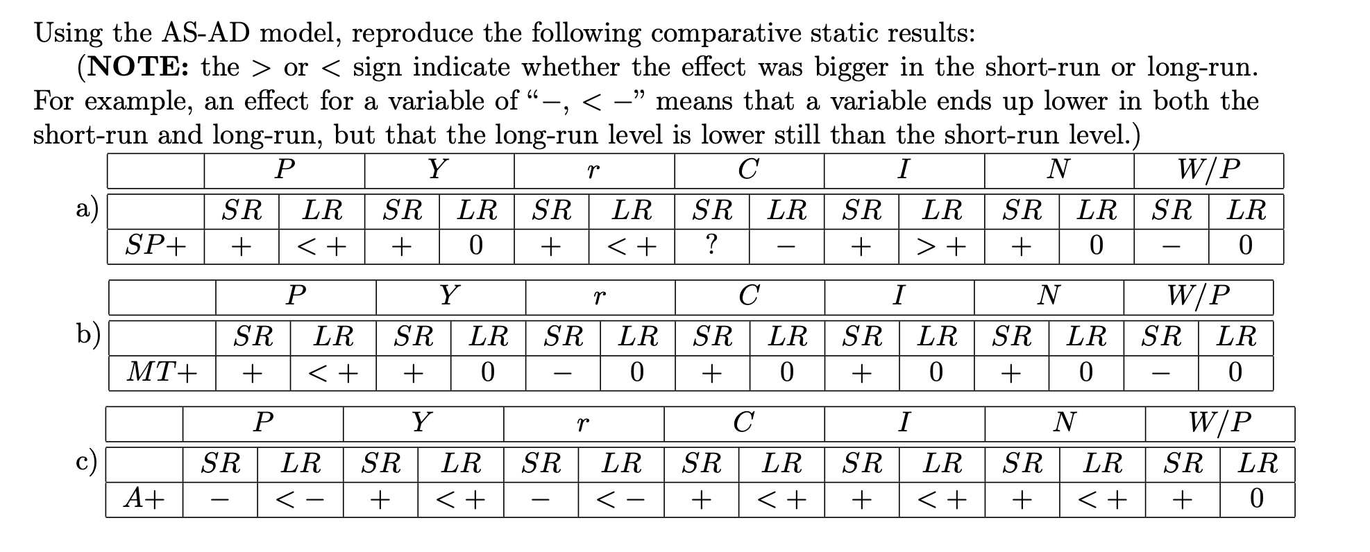 وز Using the AS-AD model, reproduce the following | Chegg.com