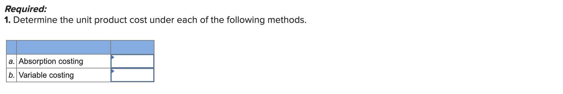 Solved 2 Prepare Variable Costing Income Statements For May