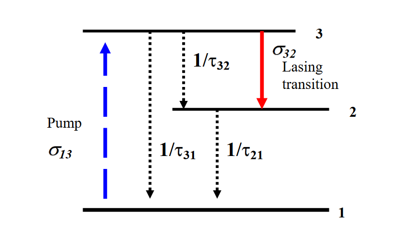 Consider a three-level system shown here. The lasing | Chegg.com