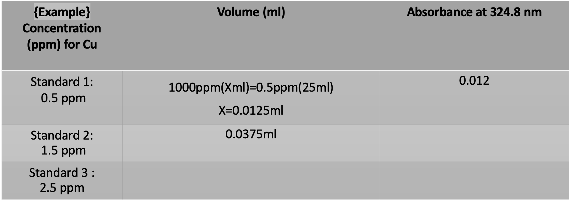 Solved Explain: why standard solution important before | Chegg.com