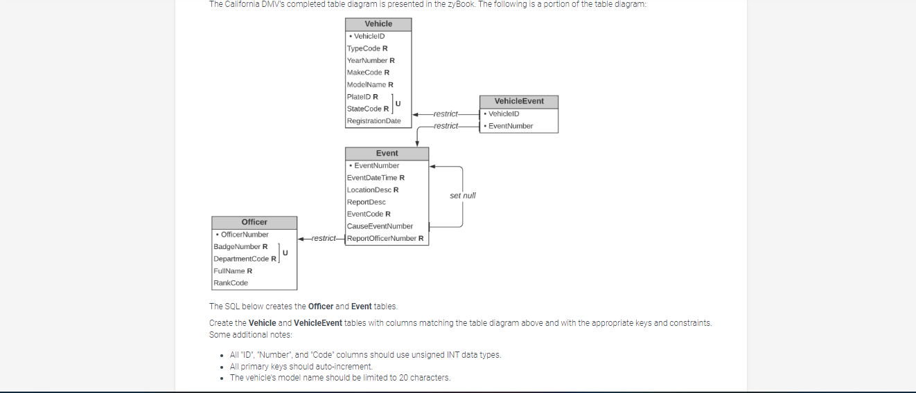 Solved PLEASE HELP! The SQL below creates the Officer and | Chegg.com