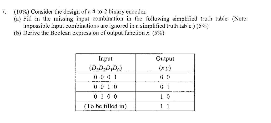Solved (10%) Consider the design of a 4-to- 2 binary | Chegg.com