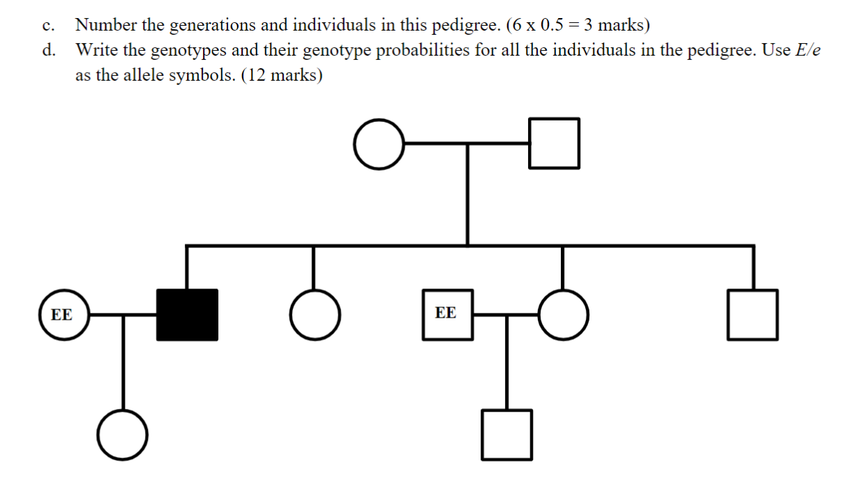 Solved Number the generations and individuals in | Chegg.com