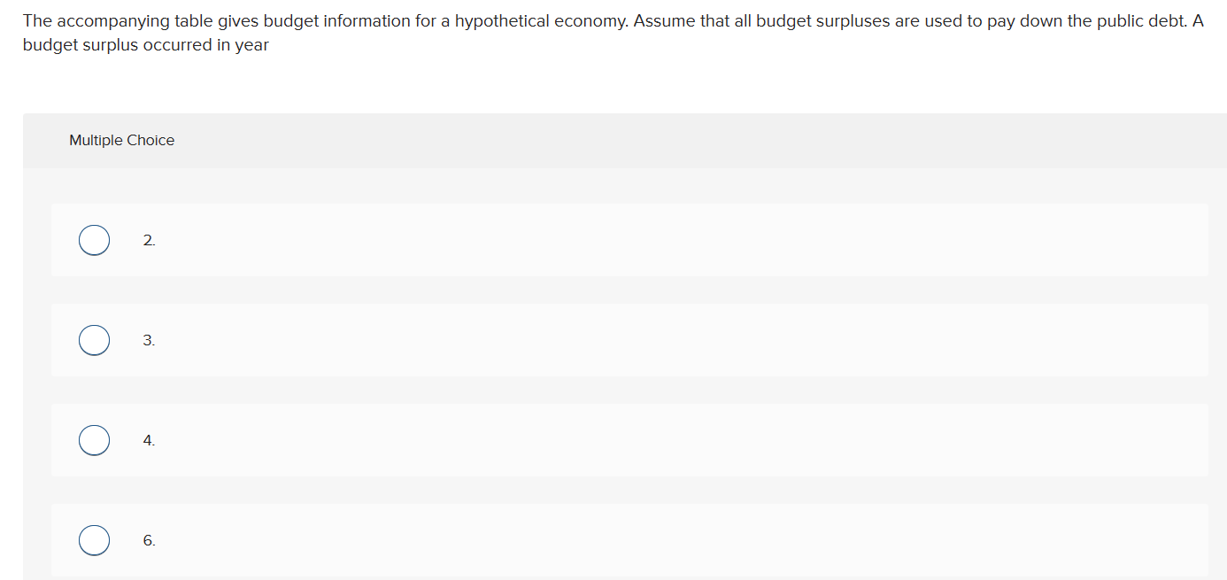 Solved The accompanying table gives budget information for a | Chegg.com Solved The accompanying table gives budget information for a | Chegg.com