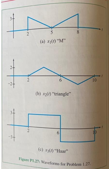 Solved 2.9 For the RC circuit shown in Fig. 2-5(a), obtain | Chegg.com Solved 2.9 For the RC circuit shown in Fig. 2-5(a), obtain | Chegg.com