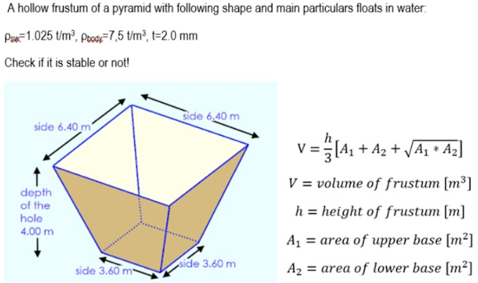 Solved A hollow frustum of a pyramid with following shape | Chegg.com