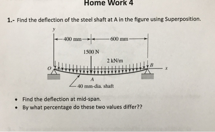 Solved Find the deflection of the steel shaft at A in the | Chegg.com