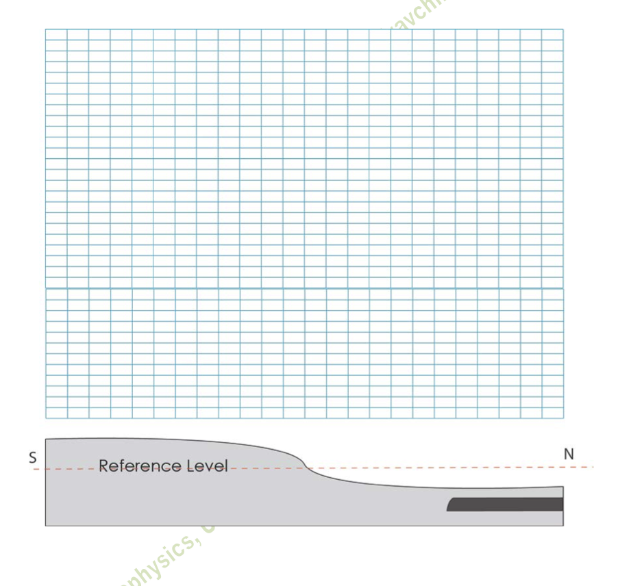 Solved (2) Below is an absolute gravity profile that is | Chegg.com