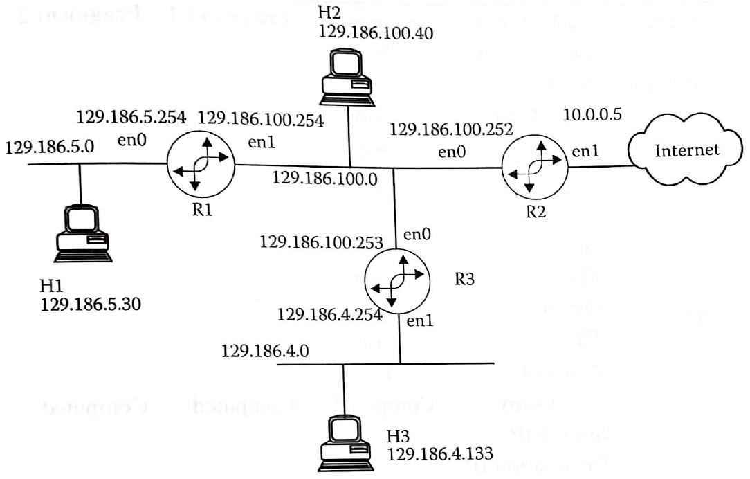 Solved The following figure shows a small network. Create | Chegg.com