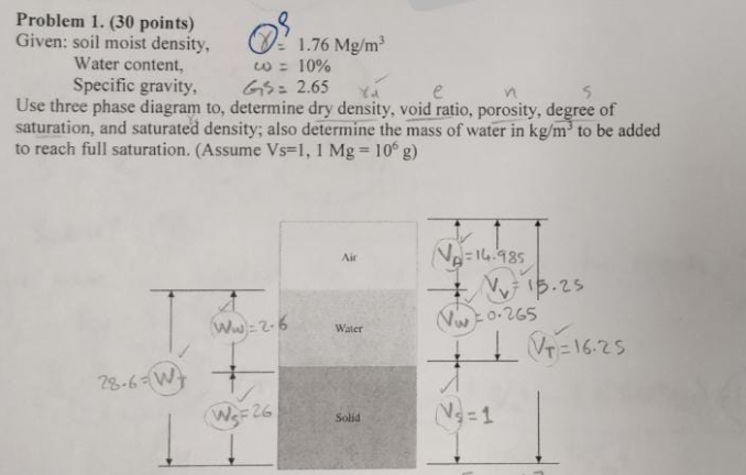 Solved Problem 1. (30 points) Given: soil moist density 1.76 | Chegg.com