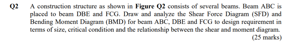 Solved Q2 A construction structure as shown in Figure Q2 | Chegg.com