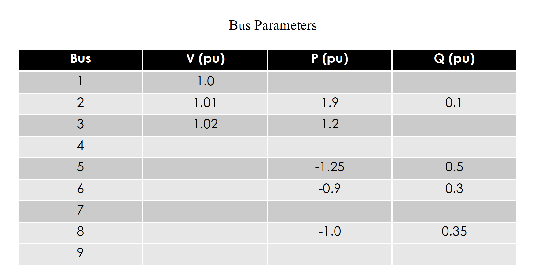 Table 1. Generator parameters | Chegg.com