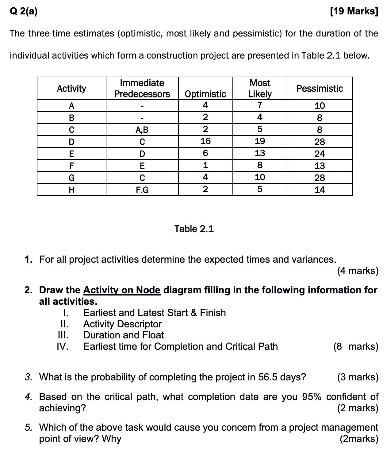 Solved The three-time estimates (optimistic, most likely and | Chegg.com