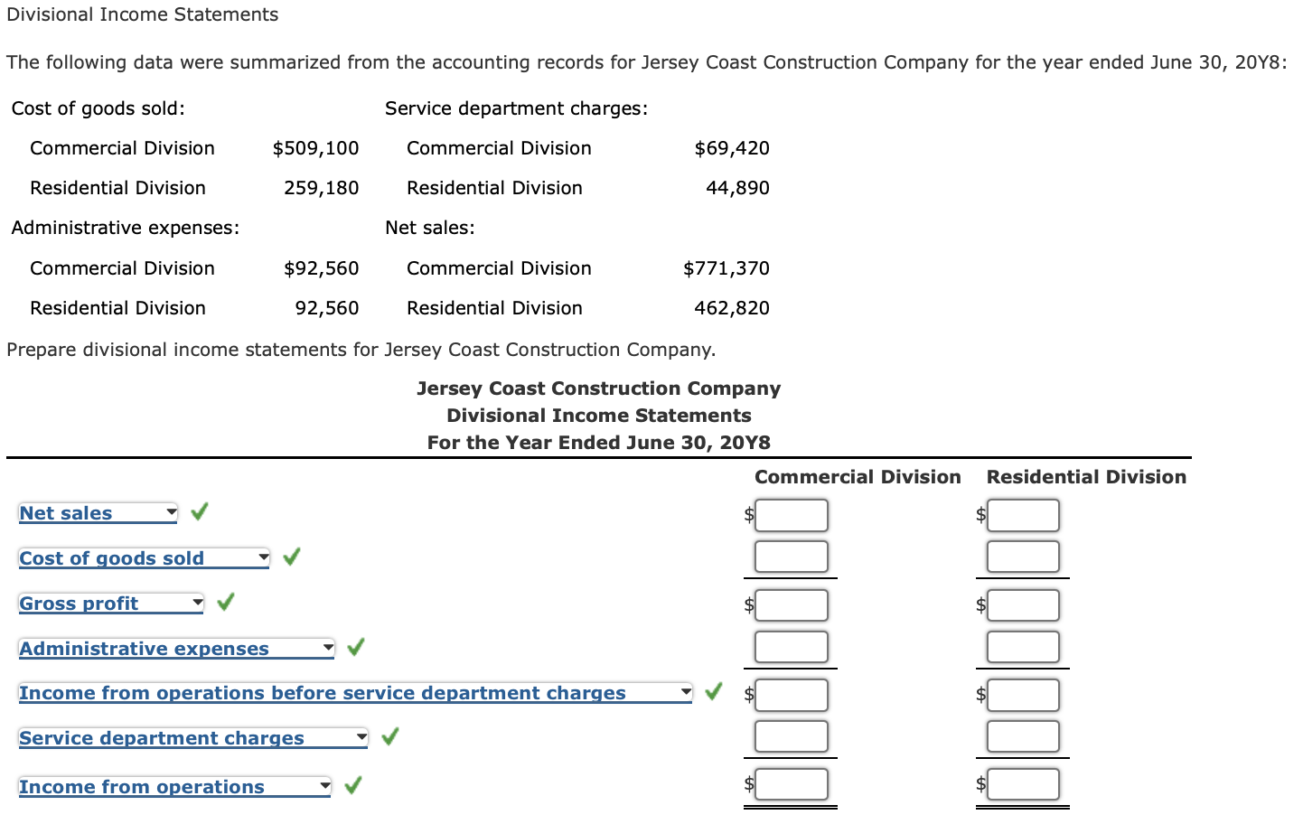 Solved Divisional Income Statements The following data were | Chegg.com