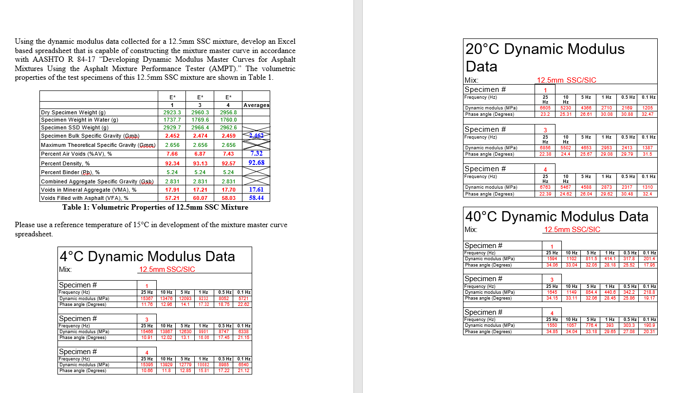 Solved Using the dynamic modulus data collected for a 12.5mm | Chegg.com