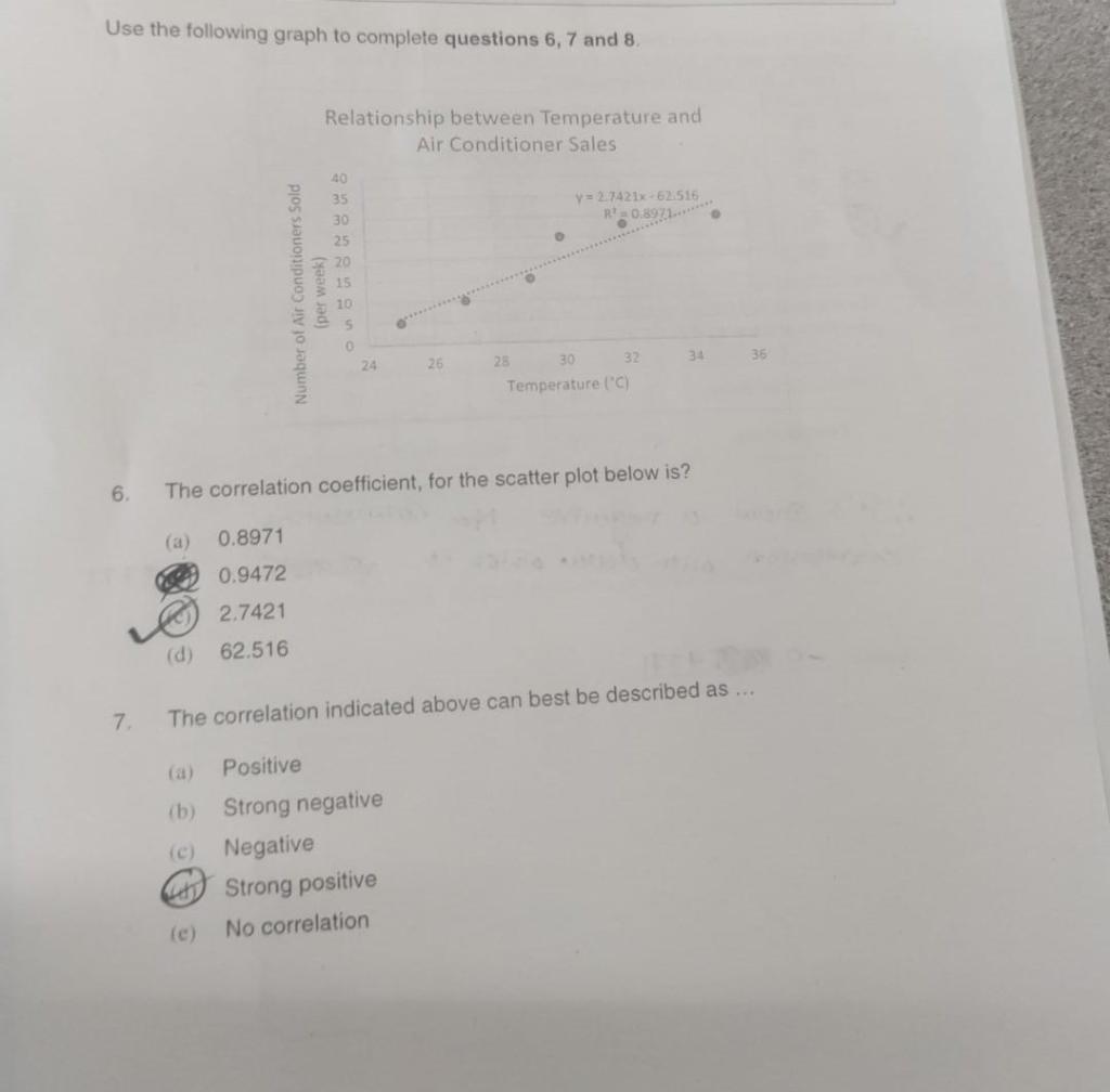 Solved Use the following graph to complete questions 6,7 and | Chegg.com