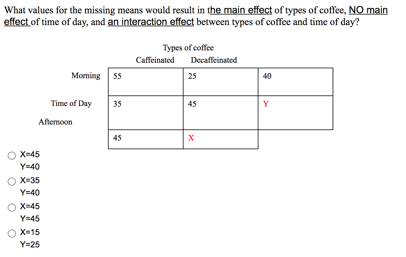 Solved What values for the missing means would result in the | Chegg.com