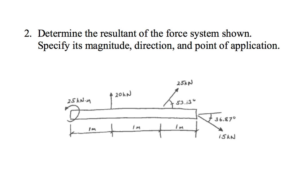 Solved 2. Determine the resultant of the force system shown | Chegg.com
