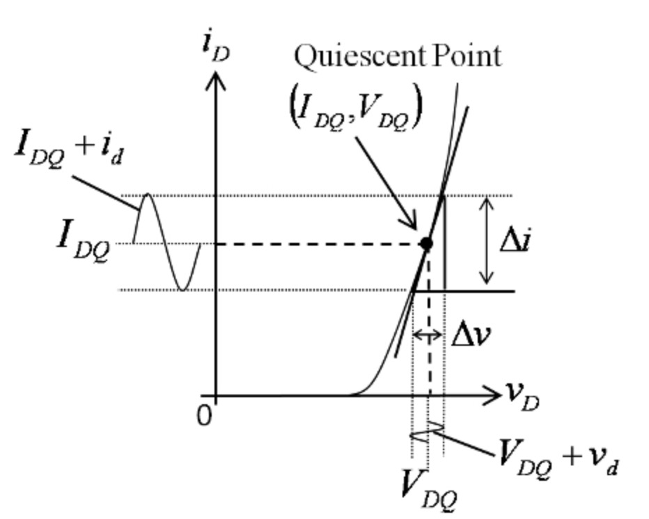 Solved A PN junction diode is biased at an Operating Point | Chegg.com