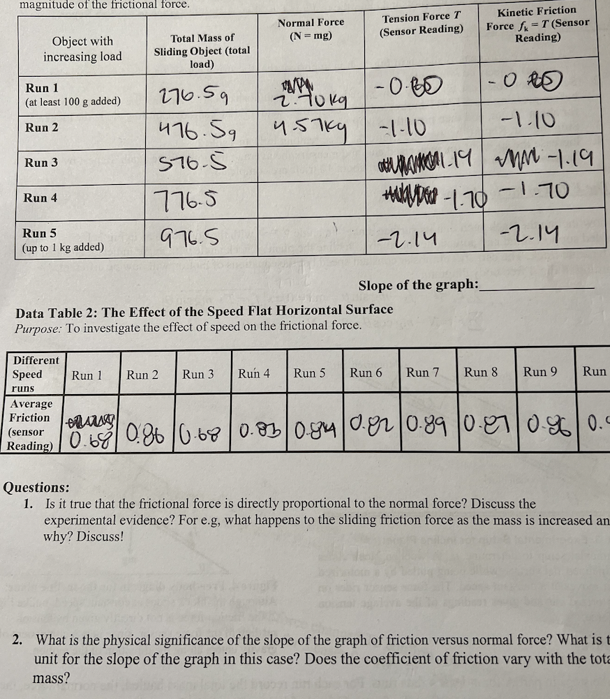 Solved Data Table 2: The Effect of the Speed Flat Horizontal | Chegg.com